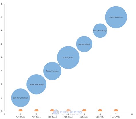 How To Create Bubble Chart For Categorical Data In Excel 6 Steps