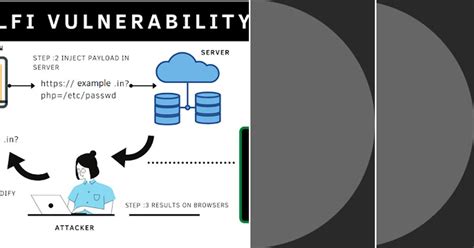List Automation403 Bypass Curated By Testerey Medium