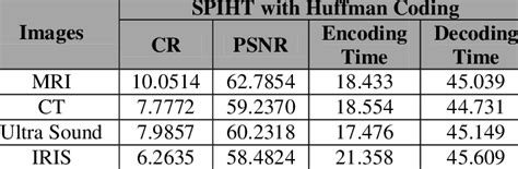 Comparison Of Cr And Psnr Using Spiht With Huffman Coding Download