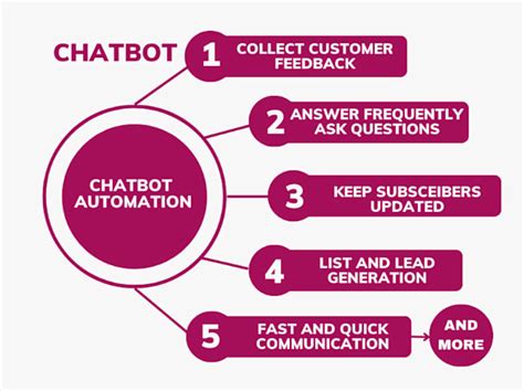 Create Whatsapp Api Whatsapp Chatbot For Whatsapp Marketing With