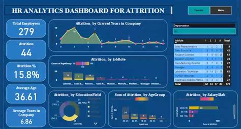 Muhammed Shanfeer T S On Linkedin Powerbi Dashboardcreation