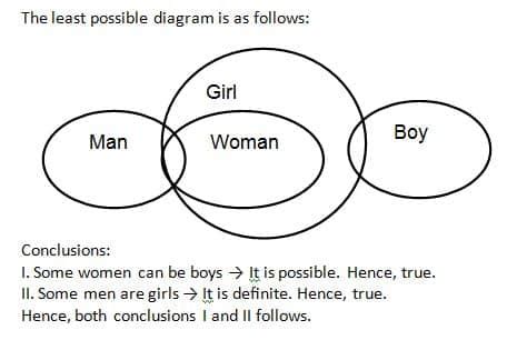 SBI PO 2019 Prelims Reasoning Test Day 28