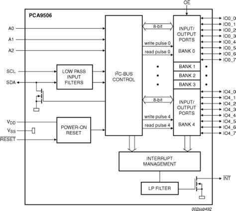 Bit I²C Bus I O Port with RESET OE and INT NXP Semiconductors