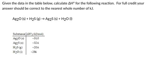 Solved Given the data in the table below calculate ΔH for Chegg com