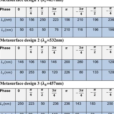 Pdf Design Of Ultrathin Metasurface For Multiview 3d Display Based On