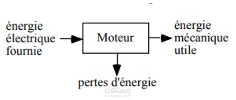 matlab and arduino مستقل