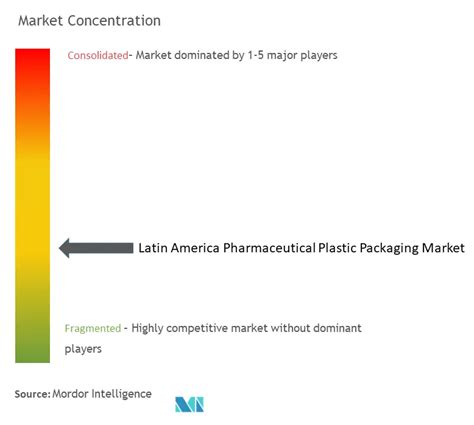 라틴 아메리카 제약 플라스틱 포장 시장 규모 및 점유율 분석 산업 연구 보고서 성장 동향 라틴 아메리카 제약 플라스틱 포장 시장 규모 및 점유율 분석 산업 연구 보고서 성장 동향