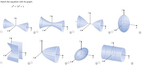 Solved Match the equation with its graph x2 722 1 ZA о Chegg com