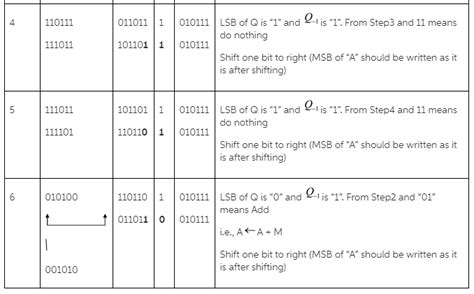 Solved Use The Booth Algorithm To Multiply 23 Multiplicand By 29