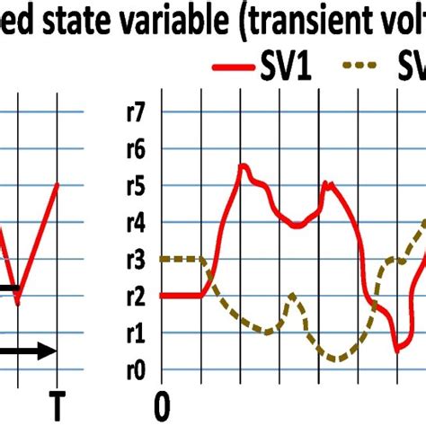 State Consistency Checking Based Validation Of Mixed Signal Rf Systems Download Scientific Diagram