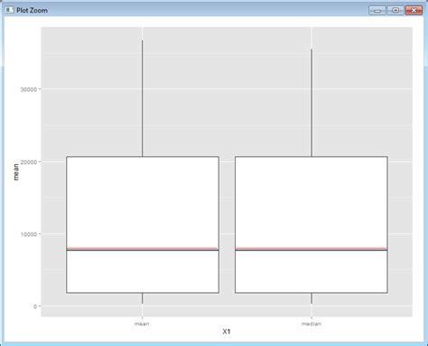 R Box Plot With Previously Calculated Values Stack Overflow