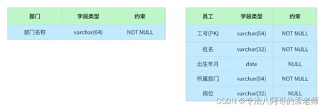 数据模型上:模型分类和模型组成企业级数据模型由三个层次构成 Csdn博客 数据模型上:模型分类和模型组成企业级数据模型由三个层次构成 Csdn博客