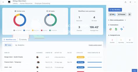 Process Street S Workflow Dashboard