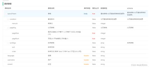 Springboot项目api文档解决方案 Knife4jknife4j 枚举 Csdn博客