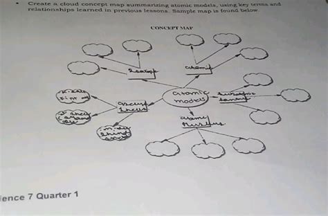 Create A Cloud Concept Map Summarizing StudyX
