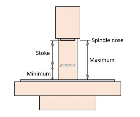 Checking Cutting Tool Offset Values Modern Machine Shop
