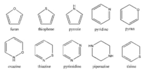 Neet Ug Classification Of Organic Compounds