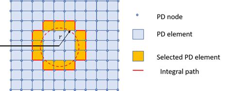 Contour Of The Integral Download Scientific Diagram