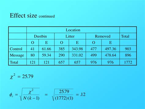 ppt nonparametric tests powerpoint presentation free download id