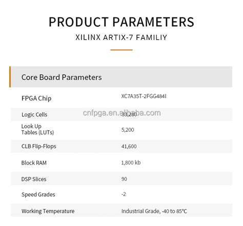 ALINX AX7035 Xilinx Artix 7 XC7A35T FPGA Board For Evaluation