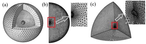 Typical Computational Grids Implemented In The Numerical Scheme For A Download Scientific