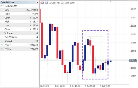 Object To Buffer Mt4 Buy Trading Indicator For Metatrader 4