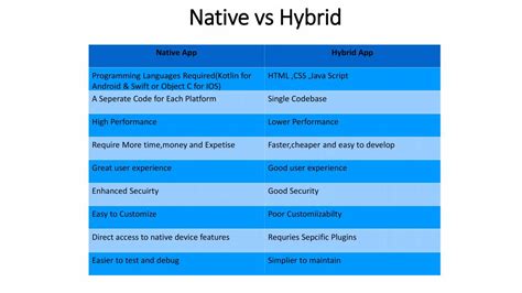 Presentation On Android Introduction Powerpoint Slides Learnpick India
