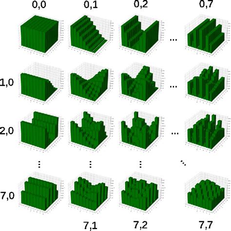 figure 1 from arbitrary oriented sar ship detection via frequency