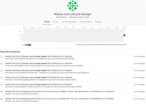 moving vrealize automation blueprints between environments with