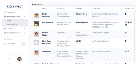 Turn Existing Customer Data Into Fresh Marketing Opportunities With