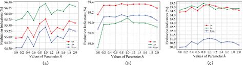 Figure From Joint Classification Of Hyperspectral And LiDAR Data