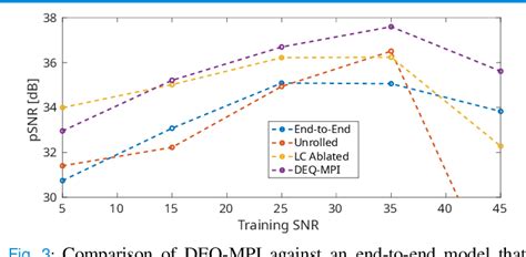 Deq Mpi A Deep Equilibrium Reconstruction With Learned Consistency For