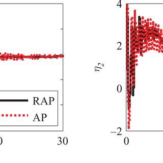 System States And Tracking Errors Download Scientific Diagram