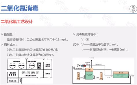 污水消毒技术