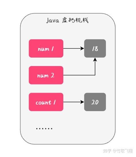 Java 是值传递还是引用传递? 知乎 Java 是值传递还是引用传递? 知乎