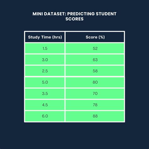 Coefficient Of Determination What R Squared Tells Us Datacamp