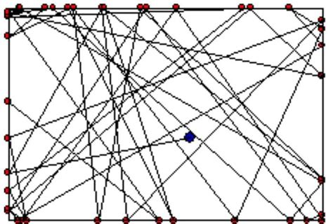 Mobility Pattern Of The Different Group Mobility Models Download Scientific Diagram