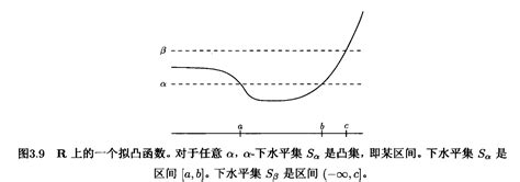 凸优化学习：part3凸函数的扩展——拟凸函数和对数凸函数 csdn博客