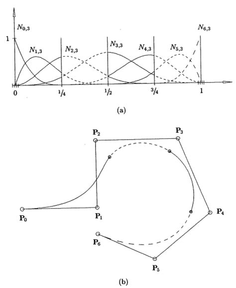 Airfoil Shape Morphing Through A Novel Parameterization And Fitting Optimization Method Based On