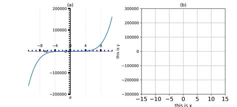 Matplotlib画图基本设置pltsavefig图片大小 Csdn博客
