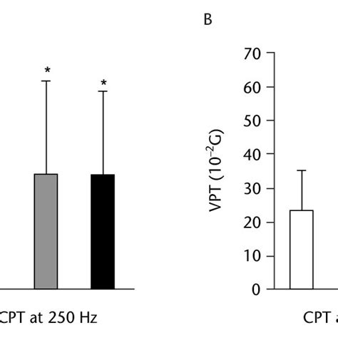 Vibration Perception Threshold Vpt Values In Diabetic Patients With