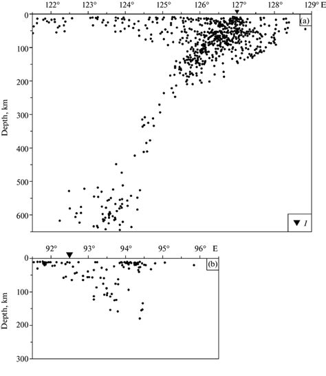 Latitudinal Vertical Sections Of The Field Of Hypocenters Of Seismic