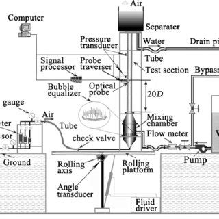 Schematic Diagram Of The Test Loop Download Scientific Diagram