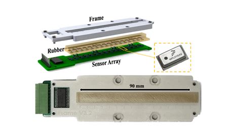 Robotic Manipulation And Tactile Sensing Research Groups Imperial