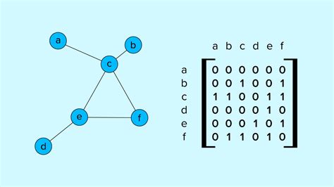 Pytorch Geometric Vs Deep Graph Library Exxact Blog
