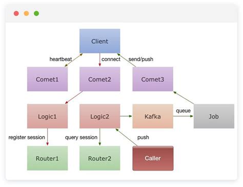 极客时间训练营 让优秀的人一起学习