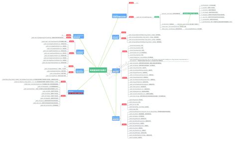 运用hashmap和arraylist打造一个简单的带文件的控制台学生管理系统（附上类及类方法的思维导图控制台运行界面截图源代码）map