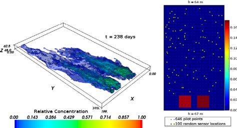 Figure 10 From Fault Detection Service For Data Driven Wireless Sensor Applications Semantic