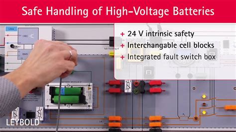 Understand And Master High Voltage Batteries Safely The High Voltage