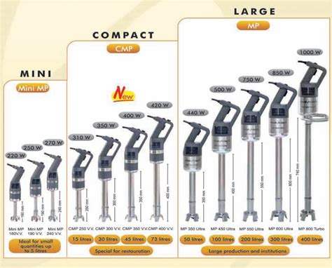 Power Mixer Powered Mixer Latest Price Manufacturers Suppliers